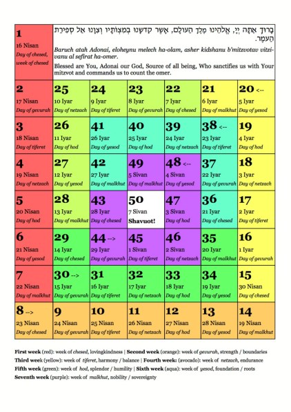 Omer Poster: colorful Omer-counting chart – Kol ALEPH