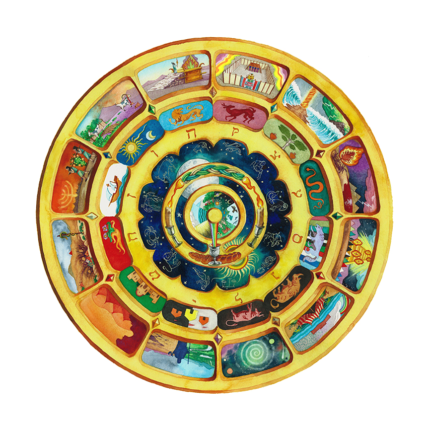 New Circular Calendar for 5776 – Kol ALEPH