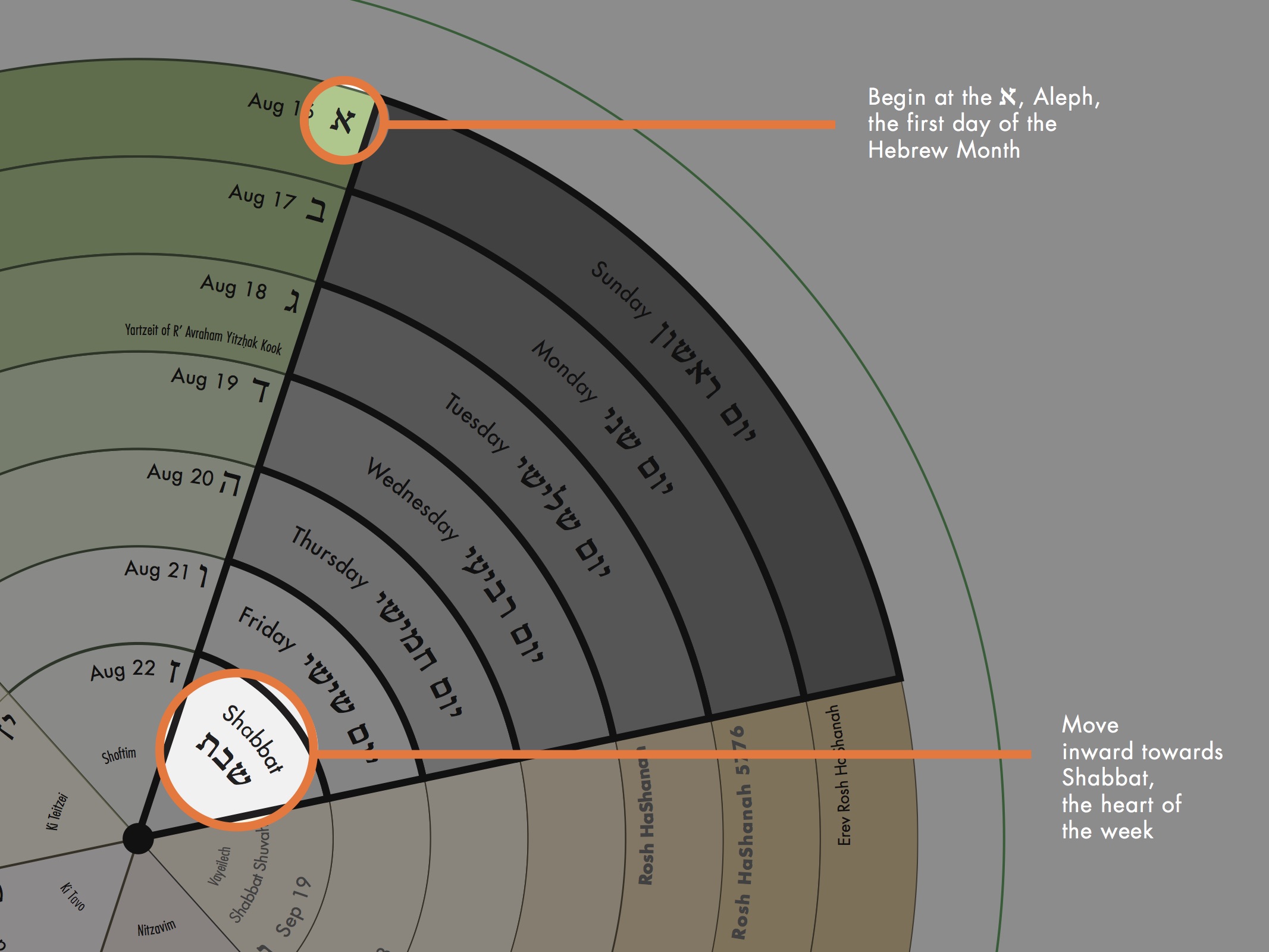 New Circular Calendar for 5776 – Kol ALEPH